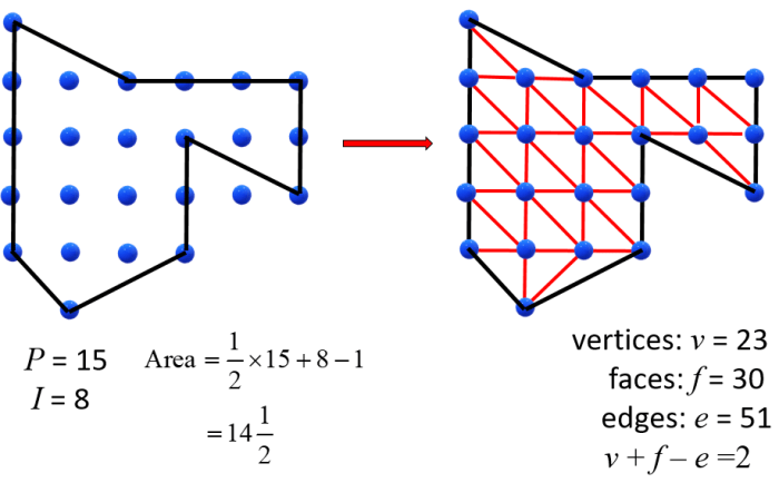 Pick’s Theorem To Find The Area Of A Polygon - HubPages