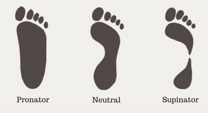 What is Pronation and Finding Your Foot Type - HubPages