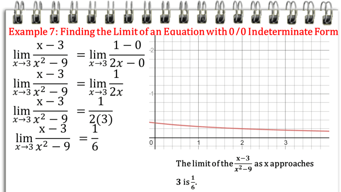 L'Hopital's Rule: Evaluating Limits of Indeterminate Forms - Owlcation ...
