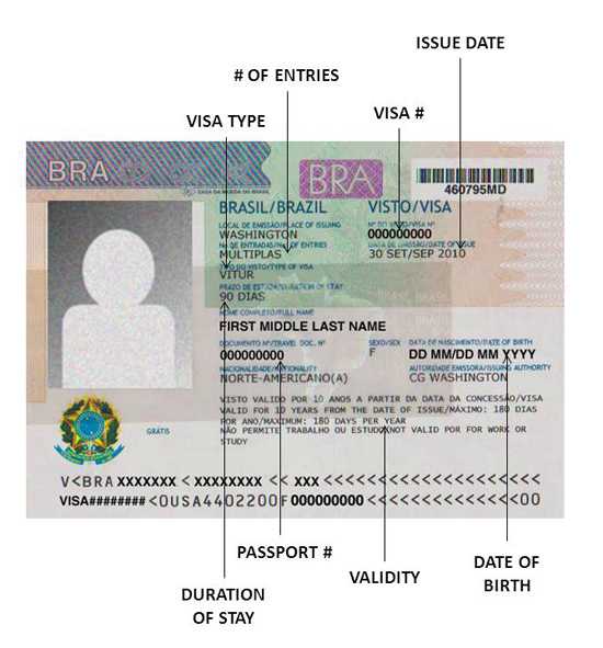 How to Obtain a Brazil Tourist Visa Quickly - HubPages