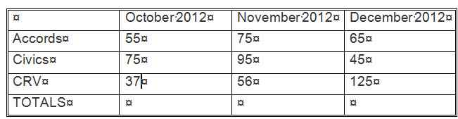 How To Create And Format Tables In Word Hubpages - Free Word Template