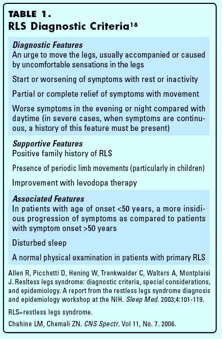 Restless Leg Syndrome: Conditions, Causes, Cautions and Control - HubPages