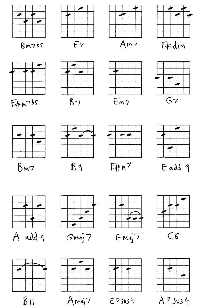 Jazz Guitar Chords Primer - HubPages
