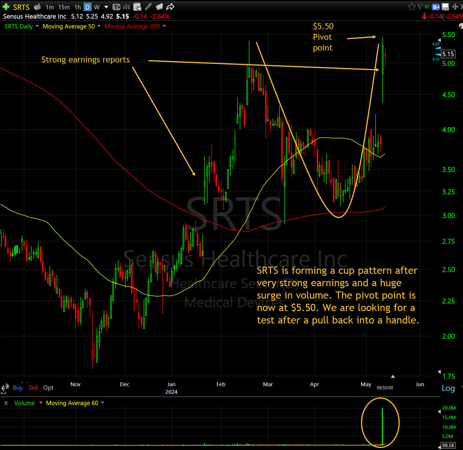 Meme Traders Are Back and One of My Small-Cap Stocks Is Very Hot ...