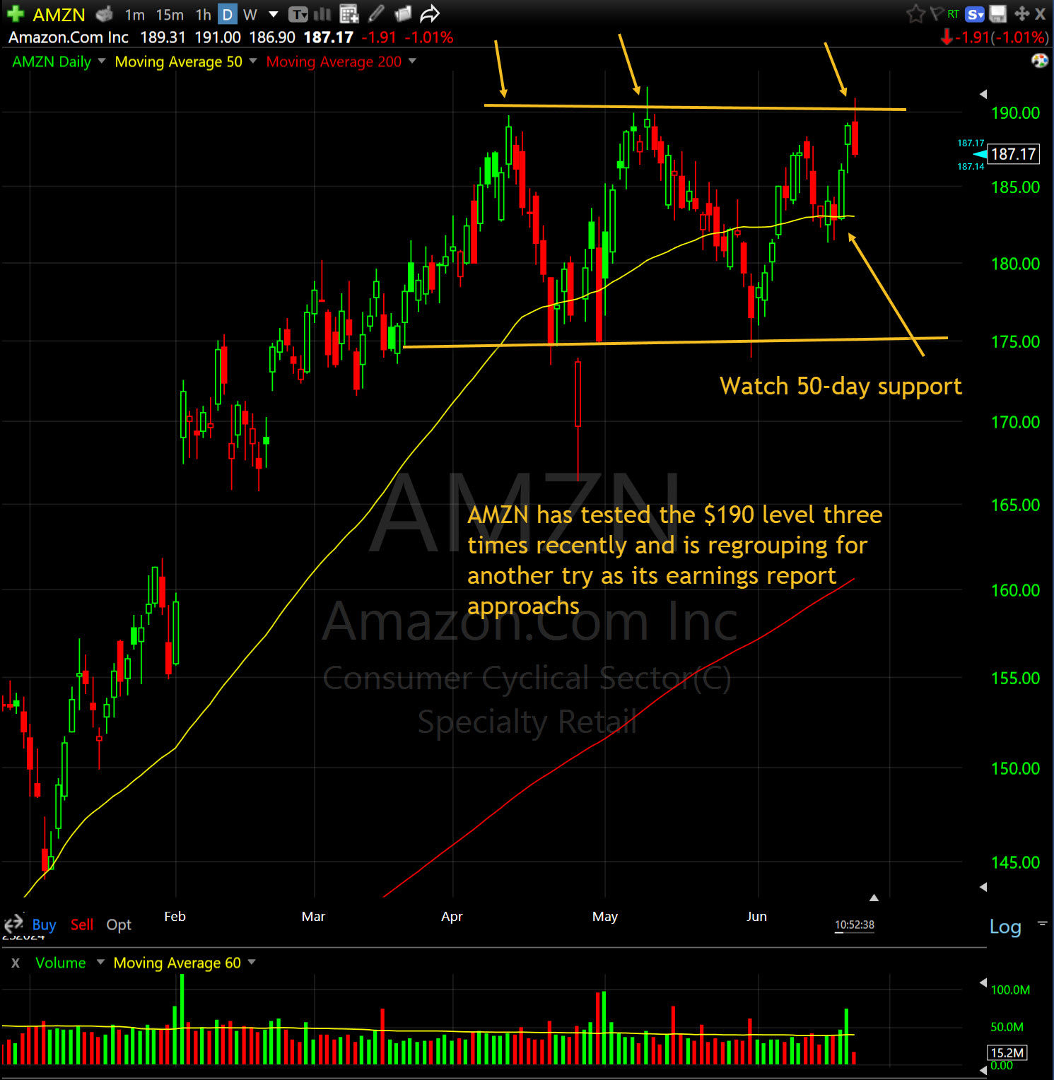 Which Magnificent Seven Stock Has the Best Chart? - TheStreet Pro