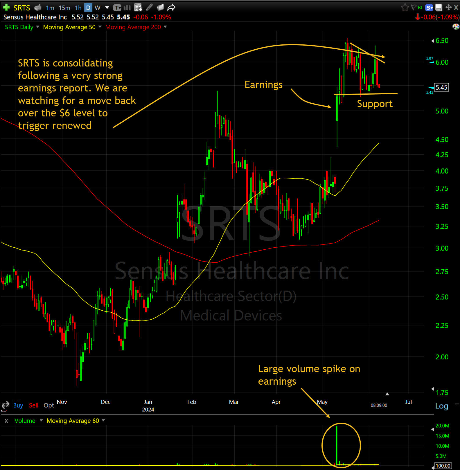 How to Trade as Two-Tiered Stock Market Develops - TheStreet Pro