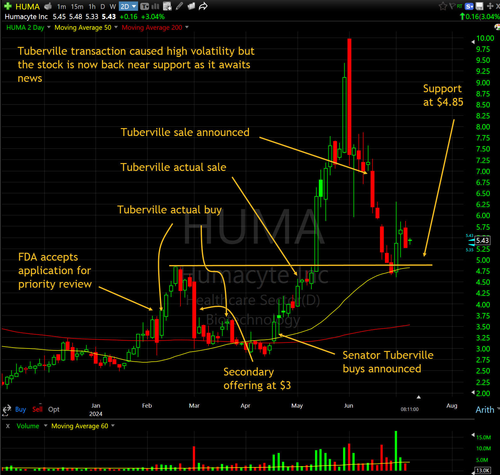 Top Stock Pick for the Rest of the Year - TheStreet Pro