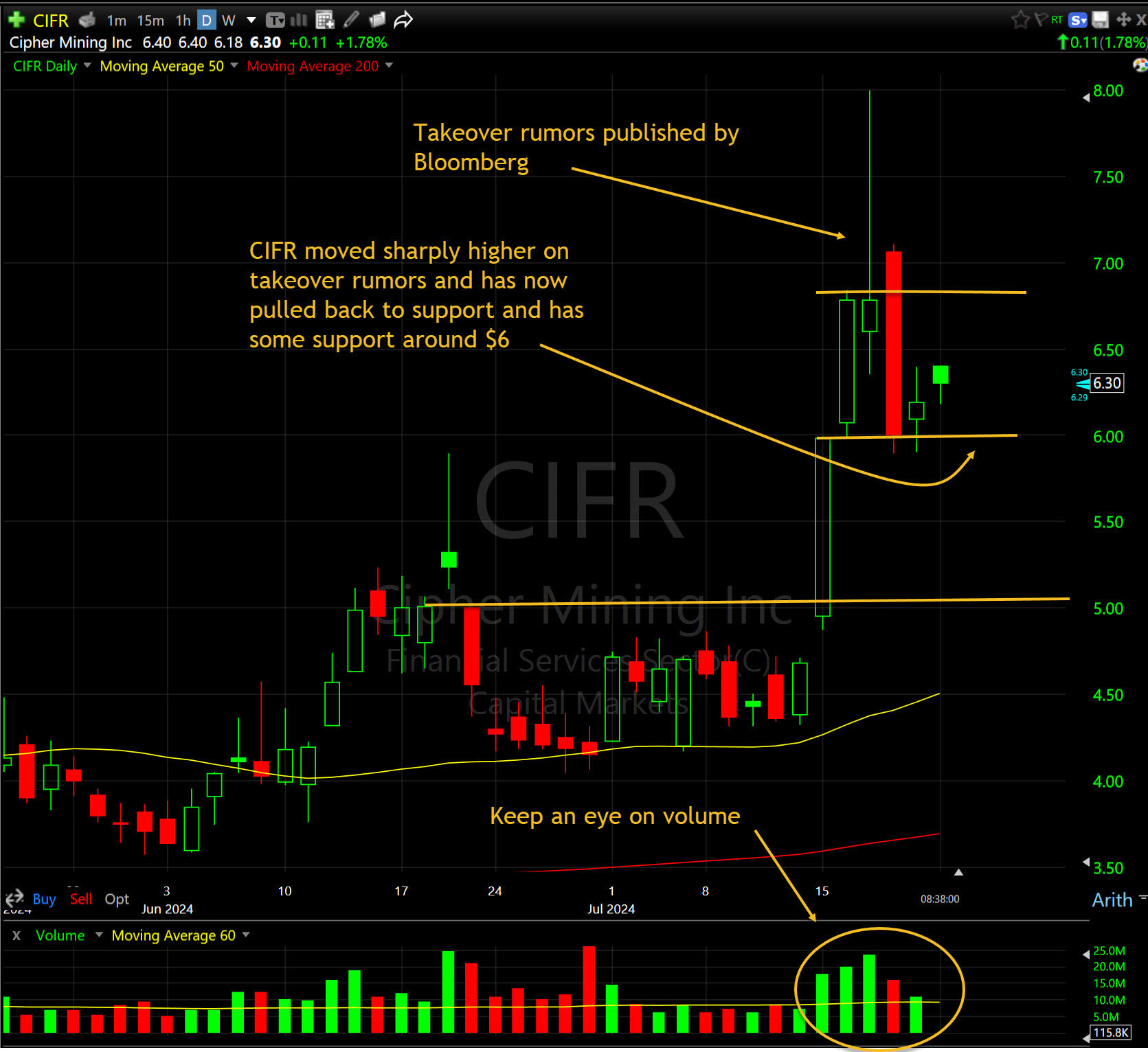 This Stock Pick Benefits From Bitcoin Price and AI Boom - TheStreet Pro