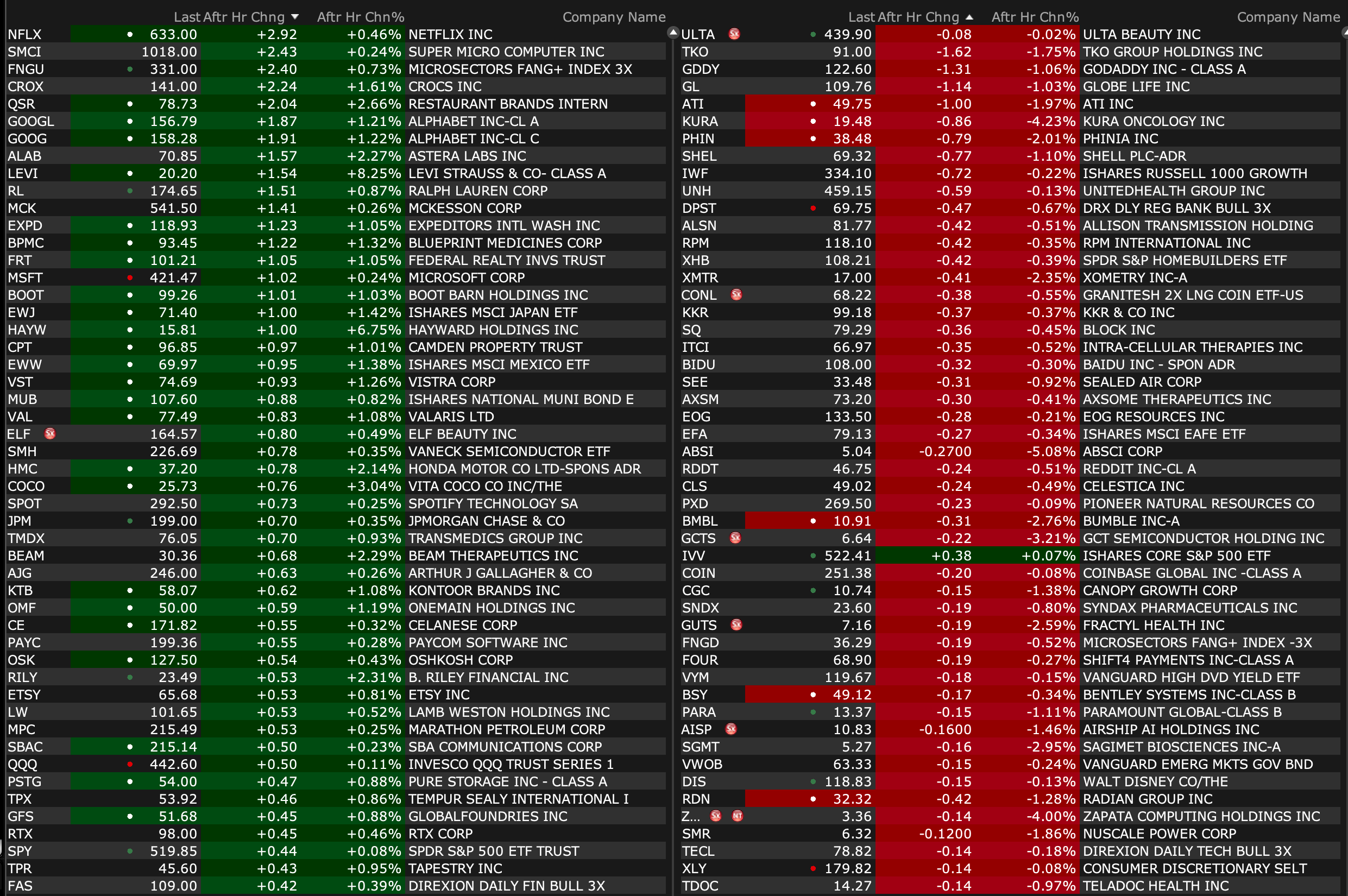 Doug's Daily Diary - TheStreet Pro