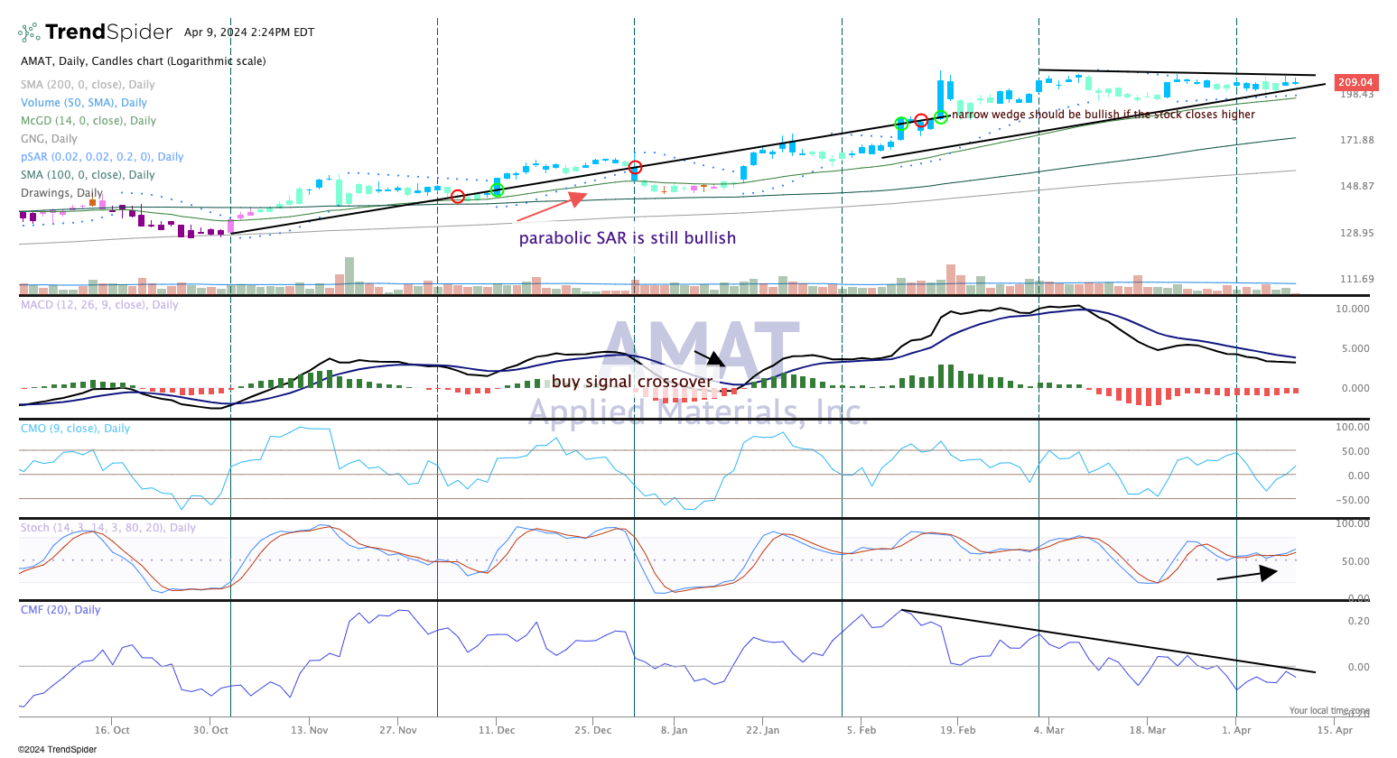 Chart of the Day: Applied Materials Is Right Where It Should Be ...