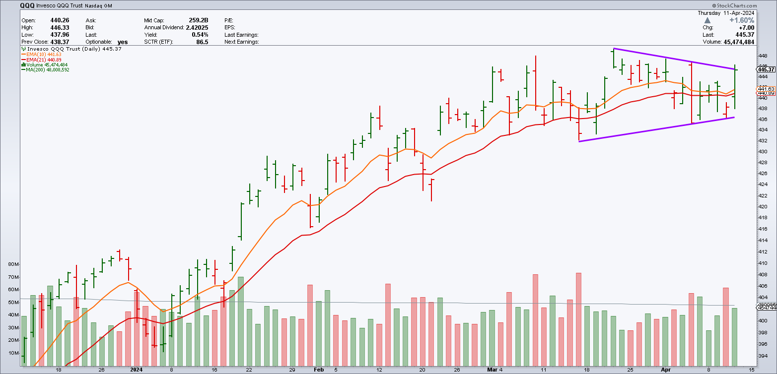 A Clear Trading Pattern Emerges for This Popular ETF - TheStreet Pro