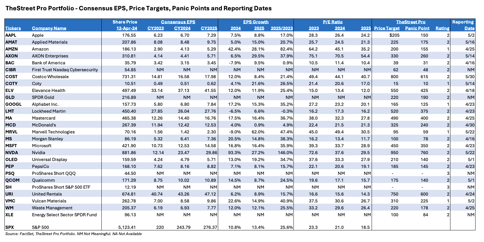 We've Updated Our Table With the Latest EPS Expectations and Panic ...