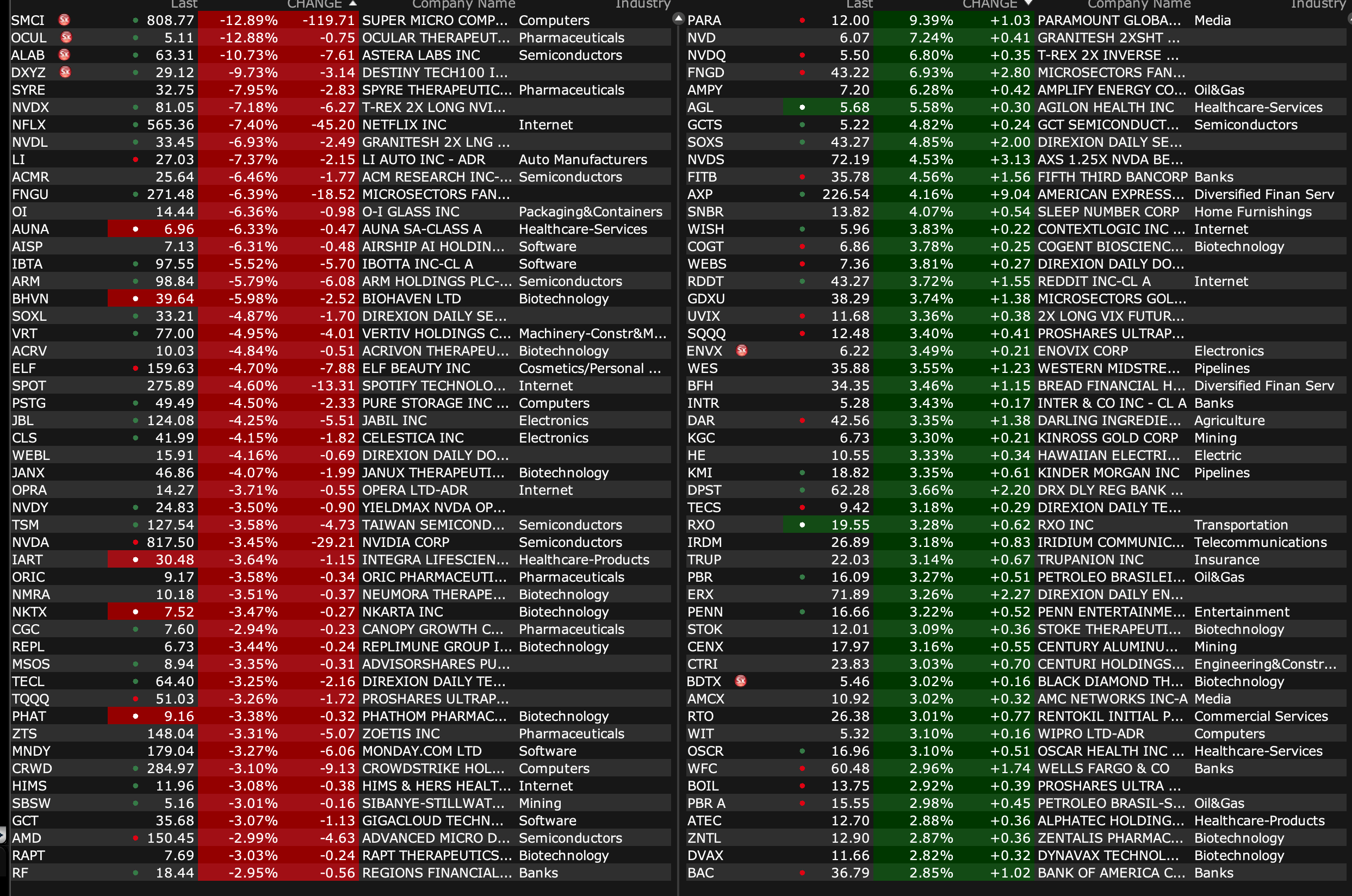 Doug's Daily Diary - TheStreet Pro