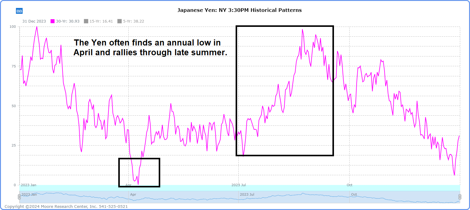 Extreme Currency Valuations Have a Shelf Life - TheStreet Pro
