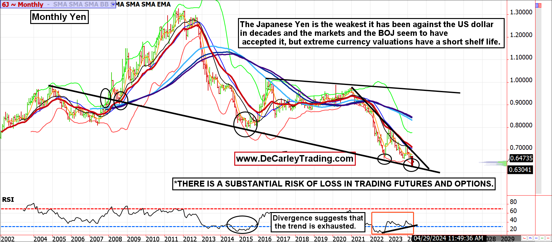 Extreme Currency Valuations Have a Shelf Life - TheStreet Pro