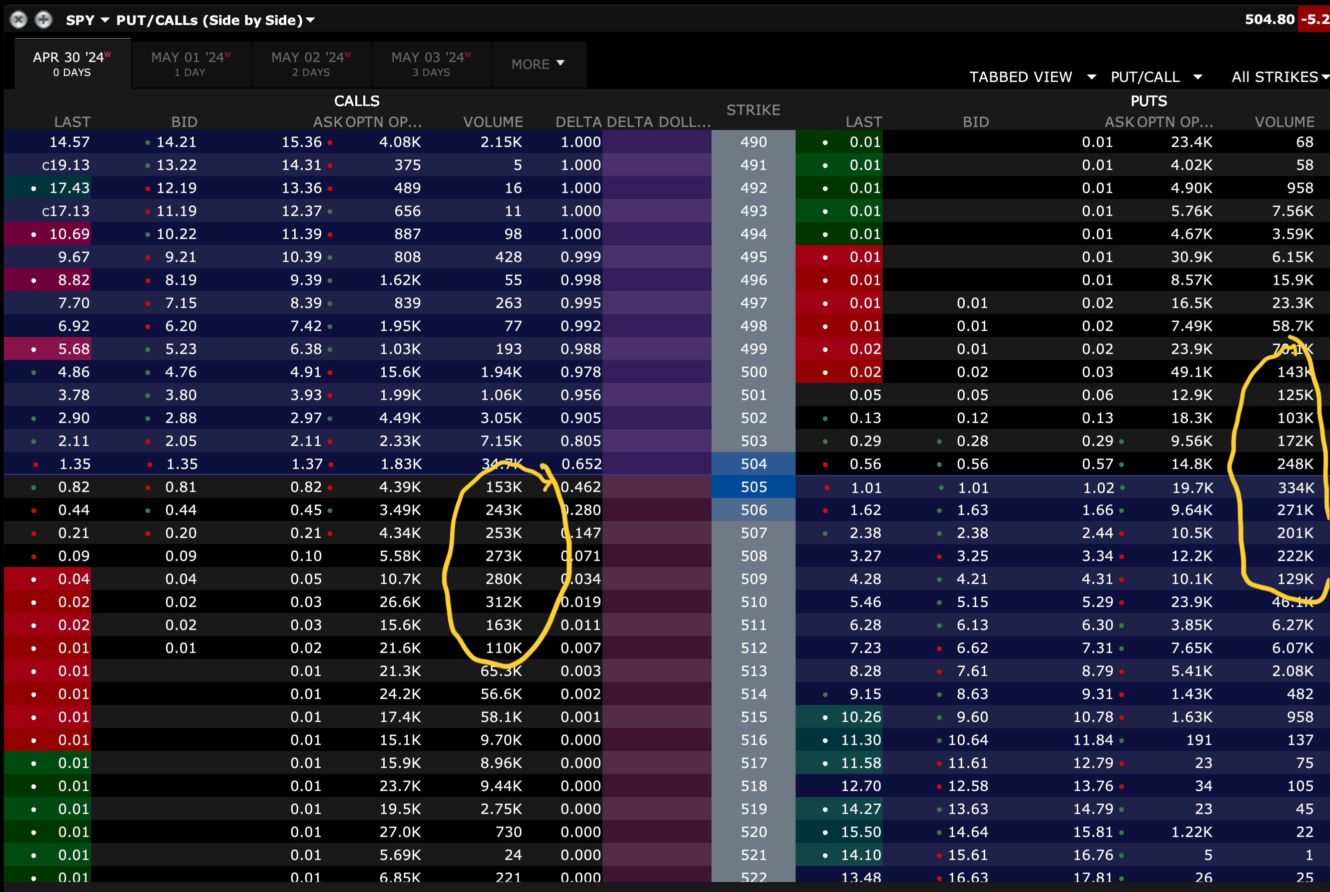 Doug's Daily Diary - TheStreet Pro