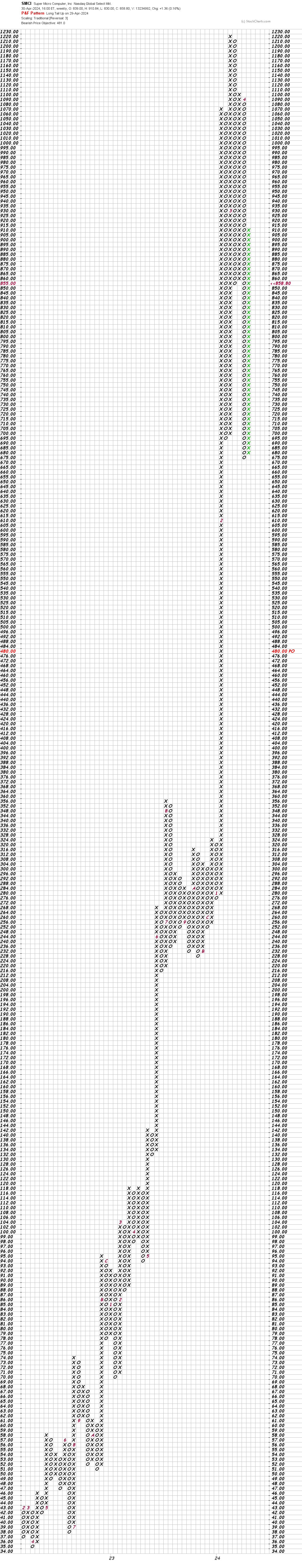 Is Super Micro Computer Stock Really Super? - TheStreet Pro