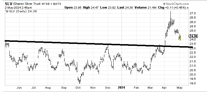 Here's When We'd Like This Market - TheStreet Pro