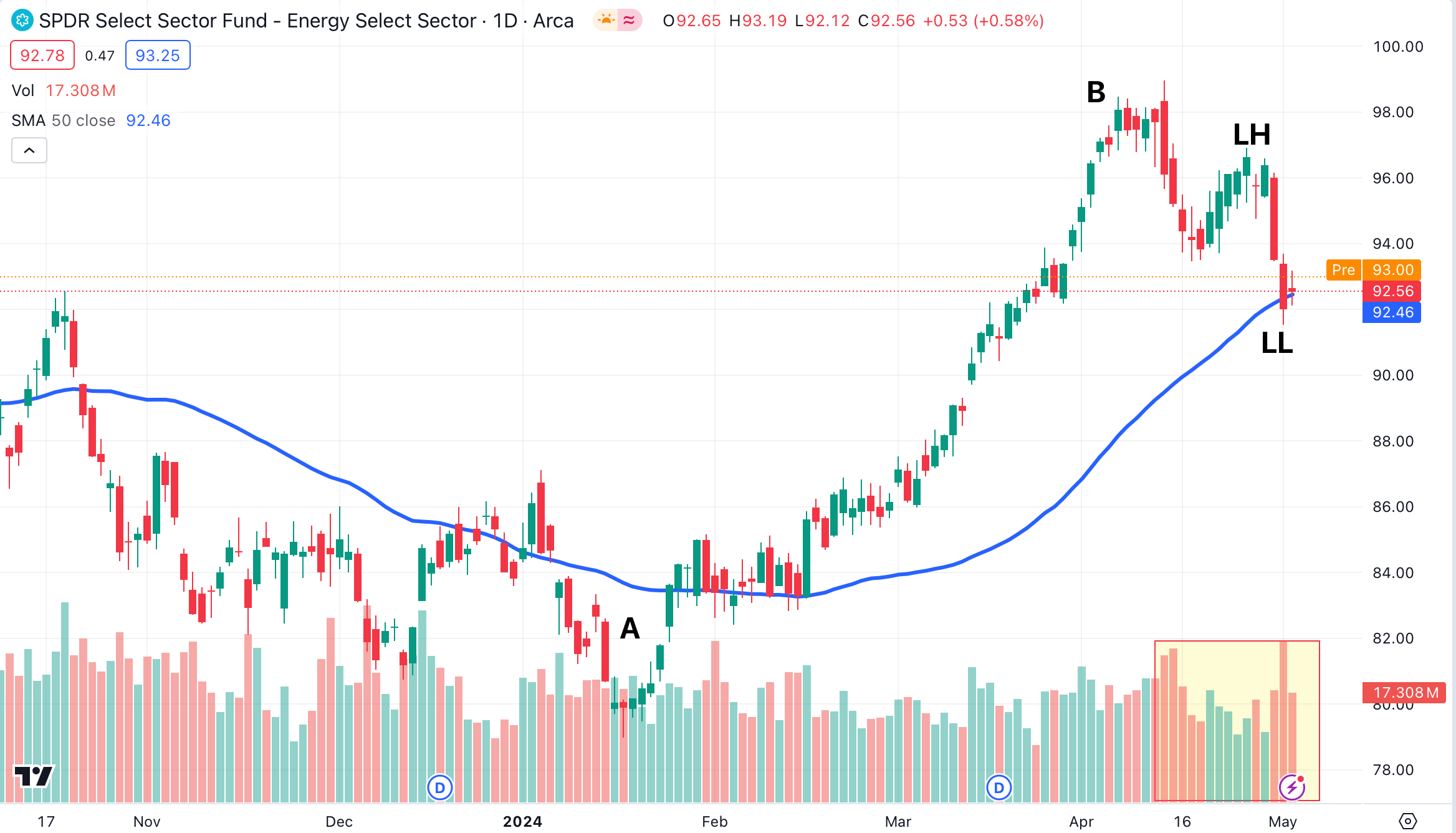 The Best and Worst Names in the Energy Sector - TheStreet Pro
