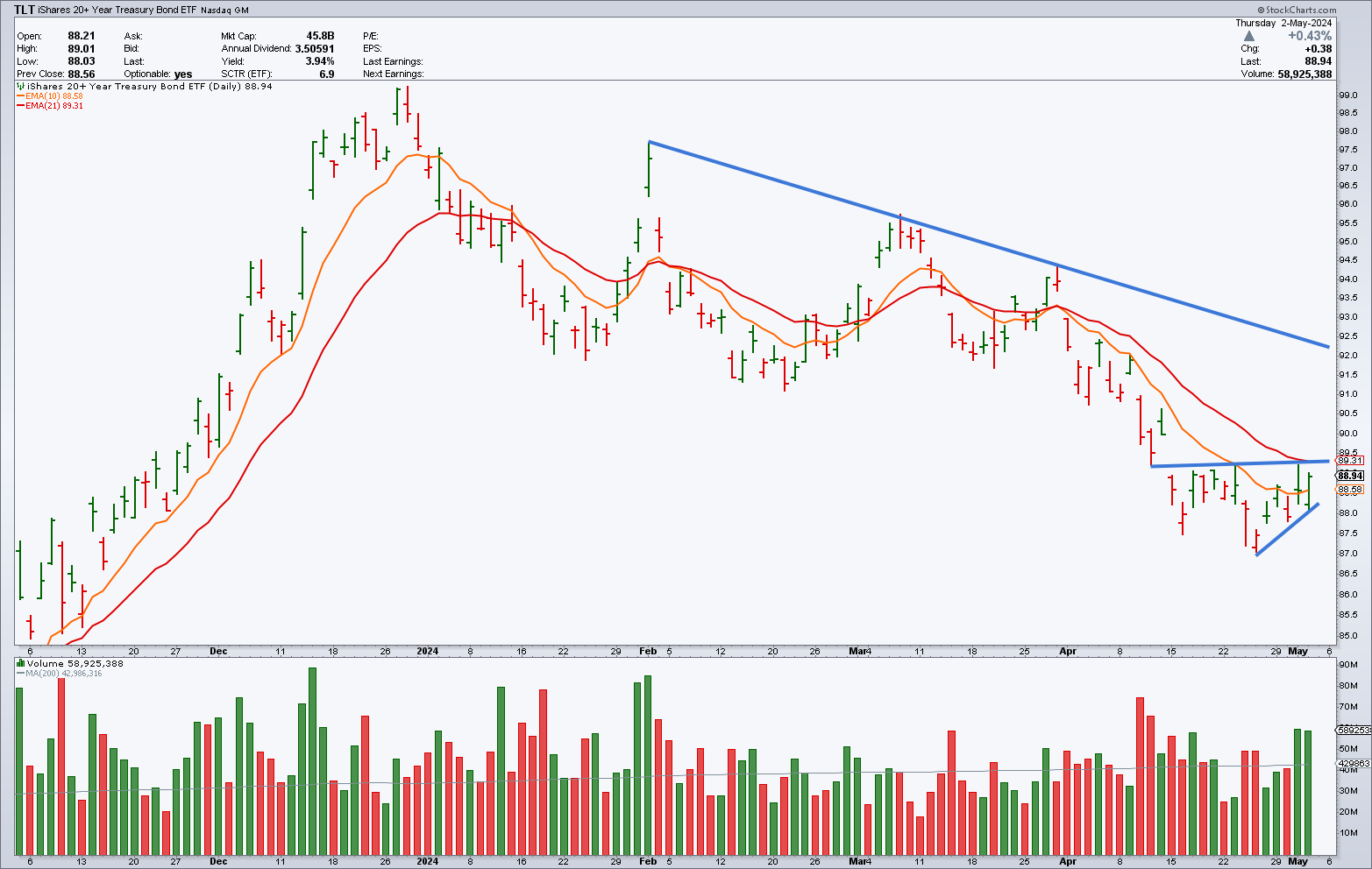 Forget Apple, Take the Road Less-Traveled With This 'Counterintuitive ...