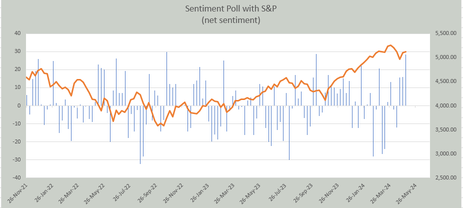 Which Way Do We Go? When You Vote Overwhelmingly This Way It's Pretty ...