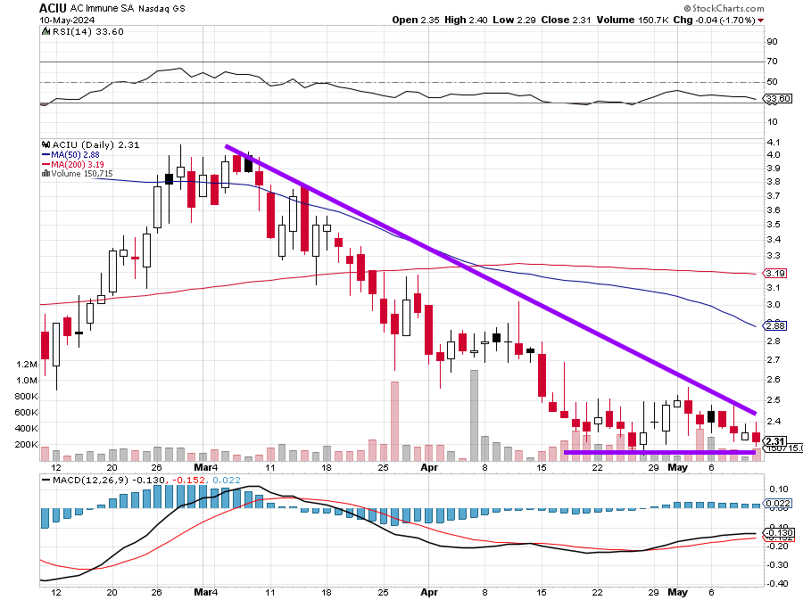 Sizing Up a Micro-Cap Biotech for a Speculative Play - TheStreet Pro
