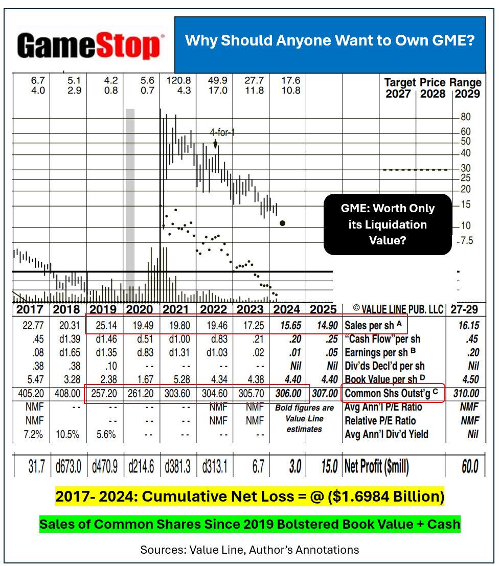 Forget Meme Players… What Is GameStop Really Worth? - TheStreet Pro