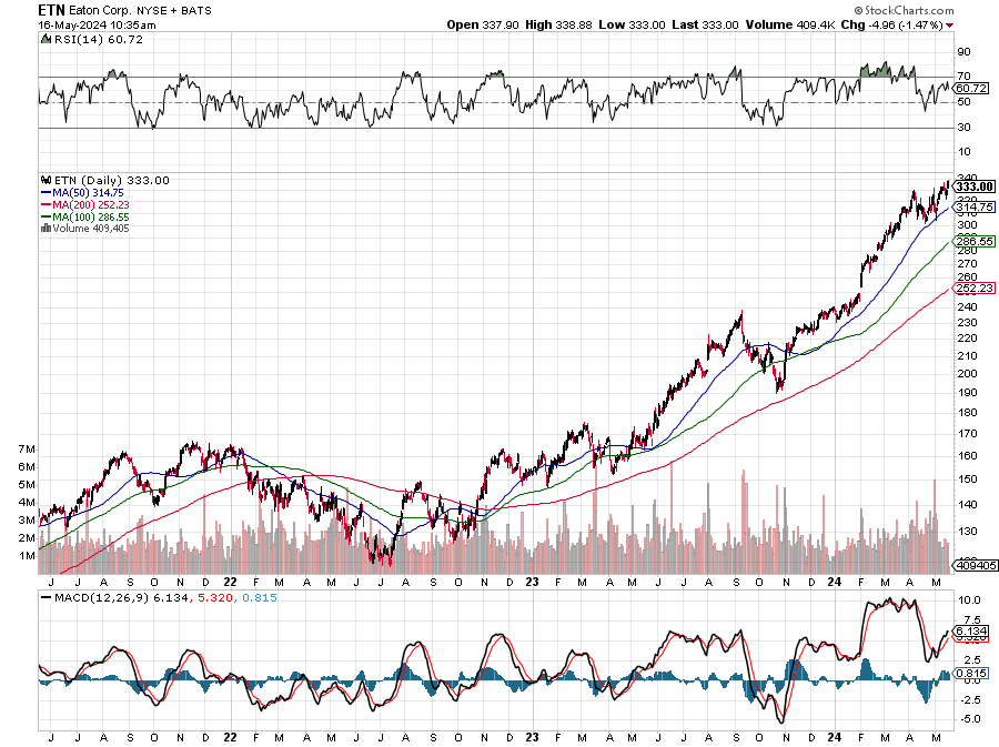 Here's Why We're Keeping Eaton in the Bullpen - TheStreet Pro