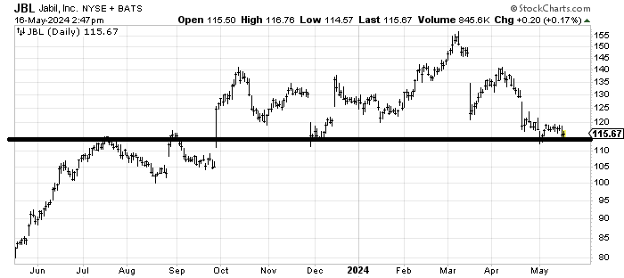 Speculation Gone Amok - TheStreet Pro