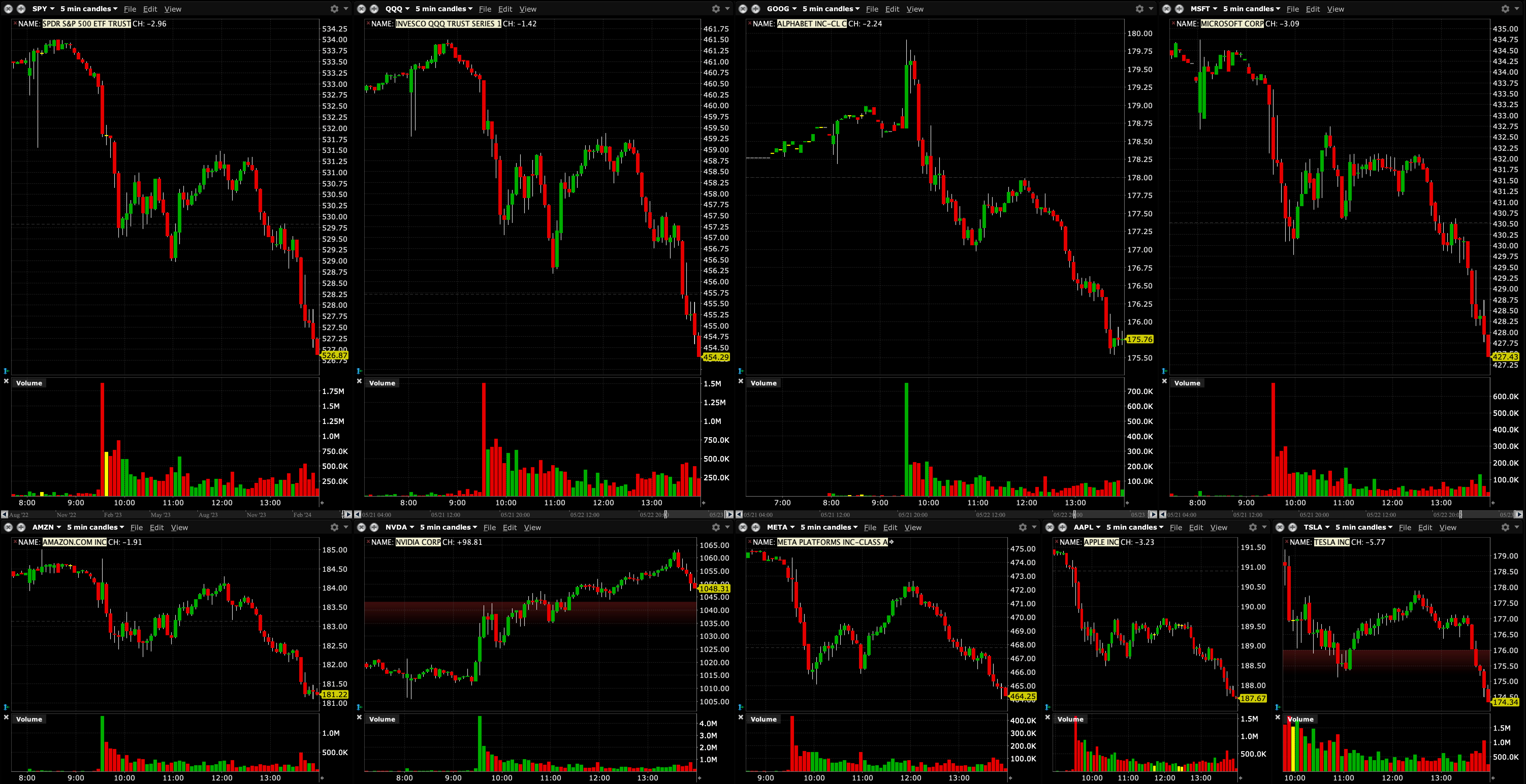 Doug's Daily Diary - TheStreet Pro