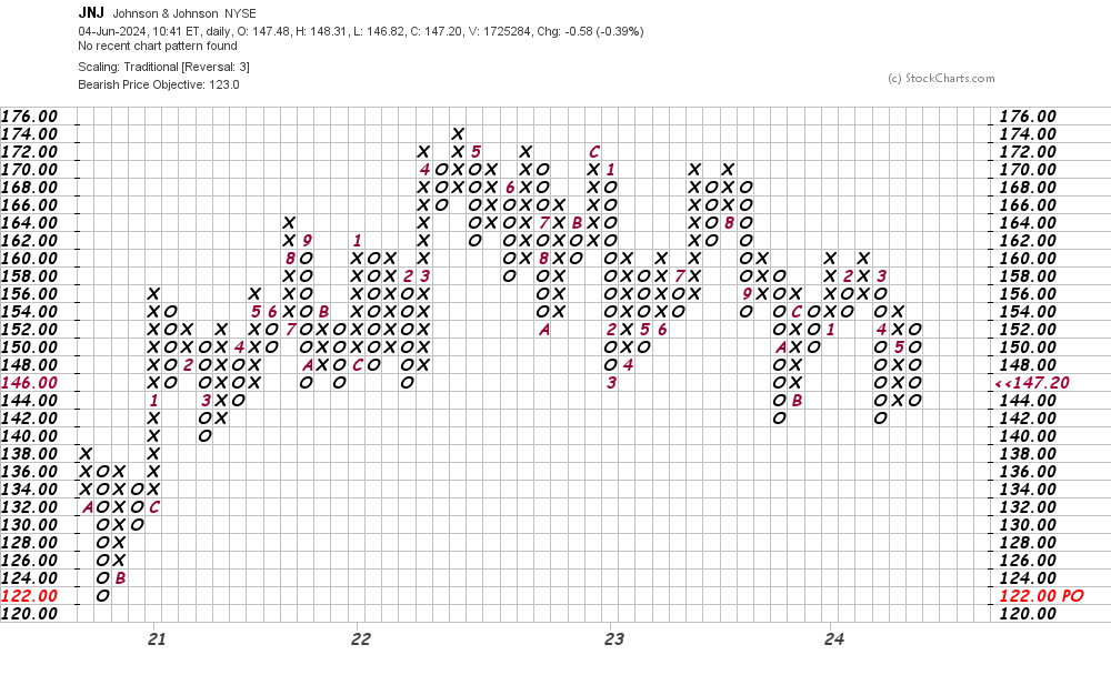 After $260 Million Verdict, Traders Should Be Careful With a Healthcare ...
