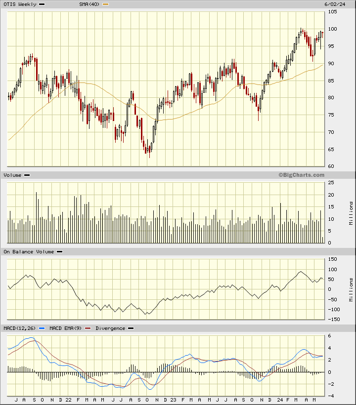 Otis Worldwide Is Poised to Move to a Higher Floor - TheStreet Pro