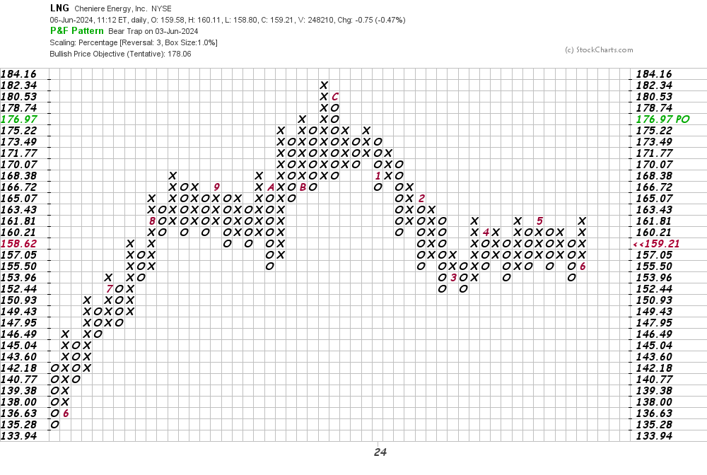 This Energy Stock Has Potential for a Big Upside Move - TheStreet Pro