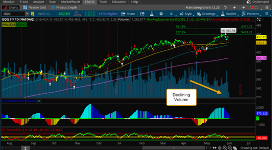 How to Play Stocks, Gold, Silver and Options Heading Into Summer ...