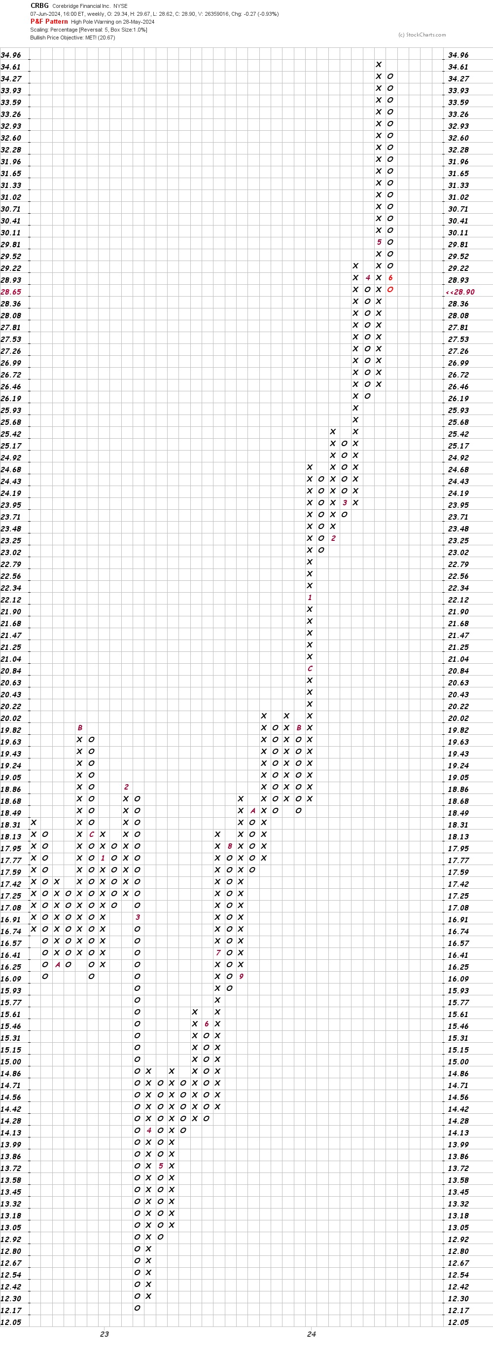 Here's a Financial Sector Stock With a Great Chart - TheStreet Pro