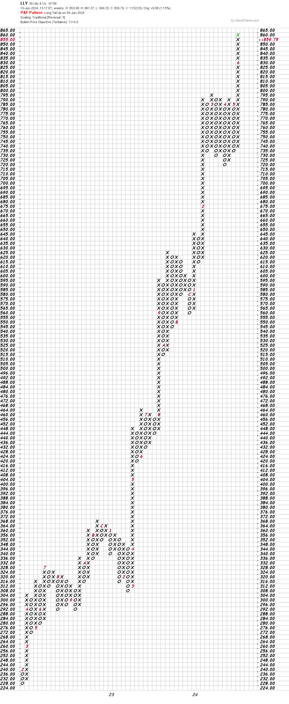 What's Next for Eli Lilly Stock After Alzheimer's Drug Gets Nod From ...