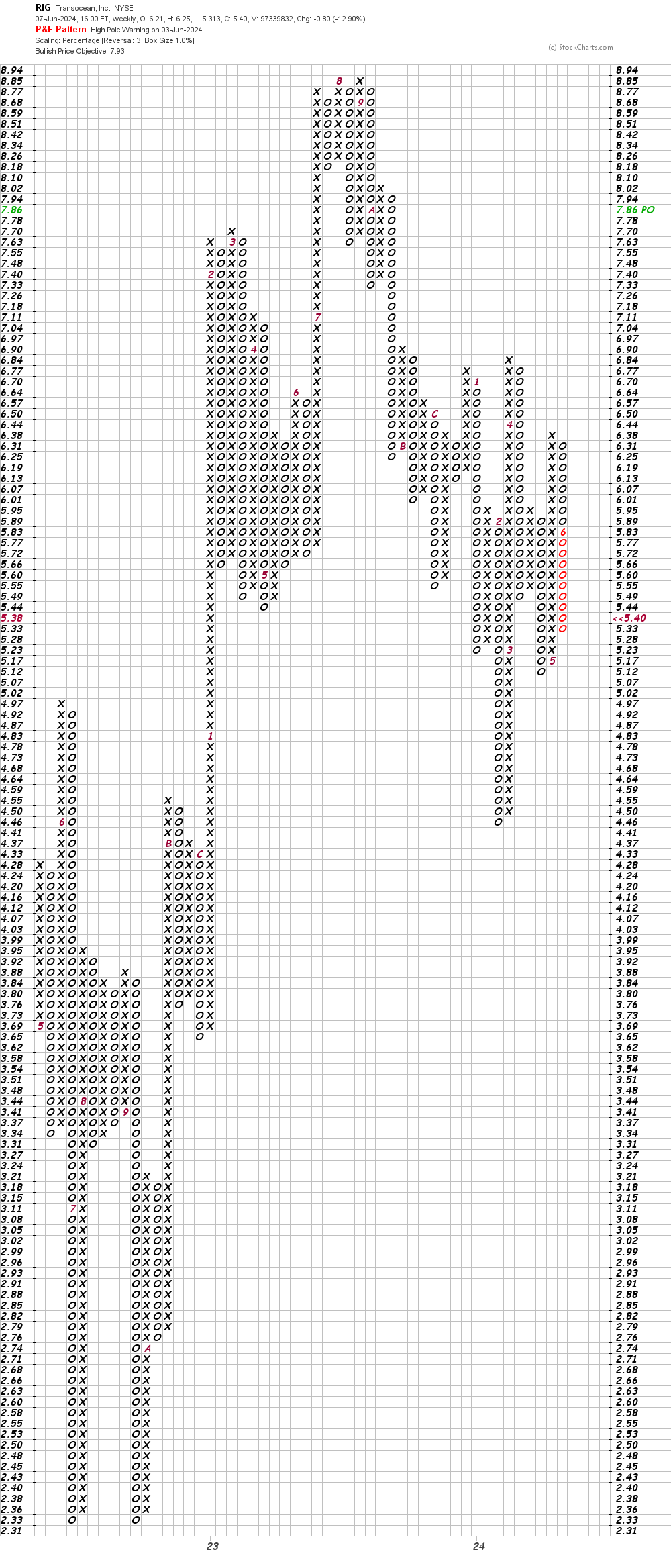 Our Strategy for Noble, Diamond Offshore Amid $1.5 Billion Acquisition ...