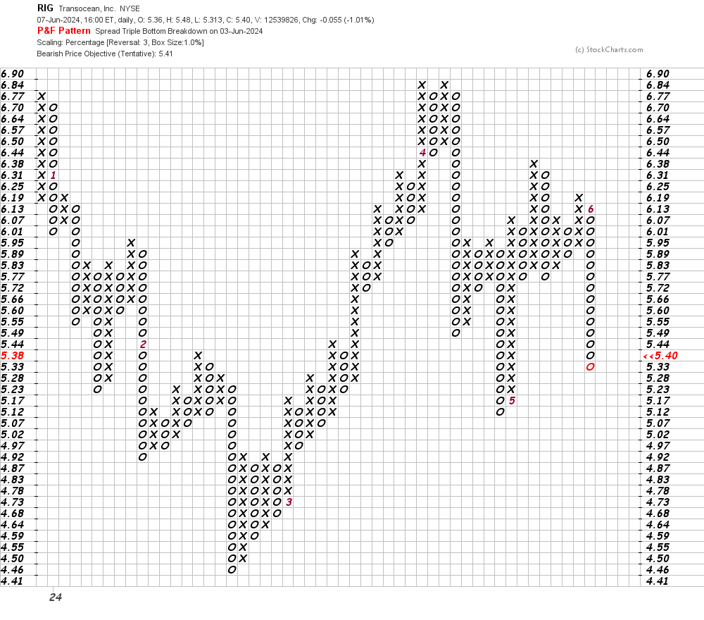 Our Strategy for Noble, Diamond Offshore Amid $1.5 Billion Acquisition ...