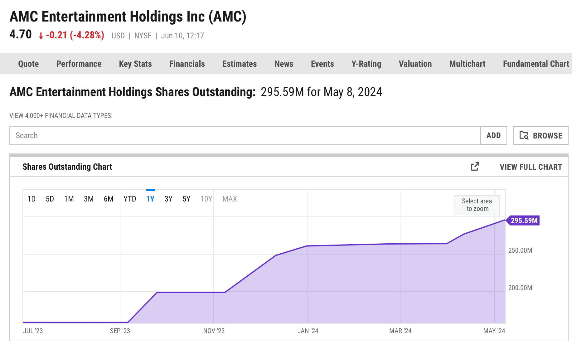 The Case for GameStop - TheStreet Pro