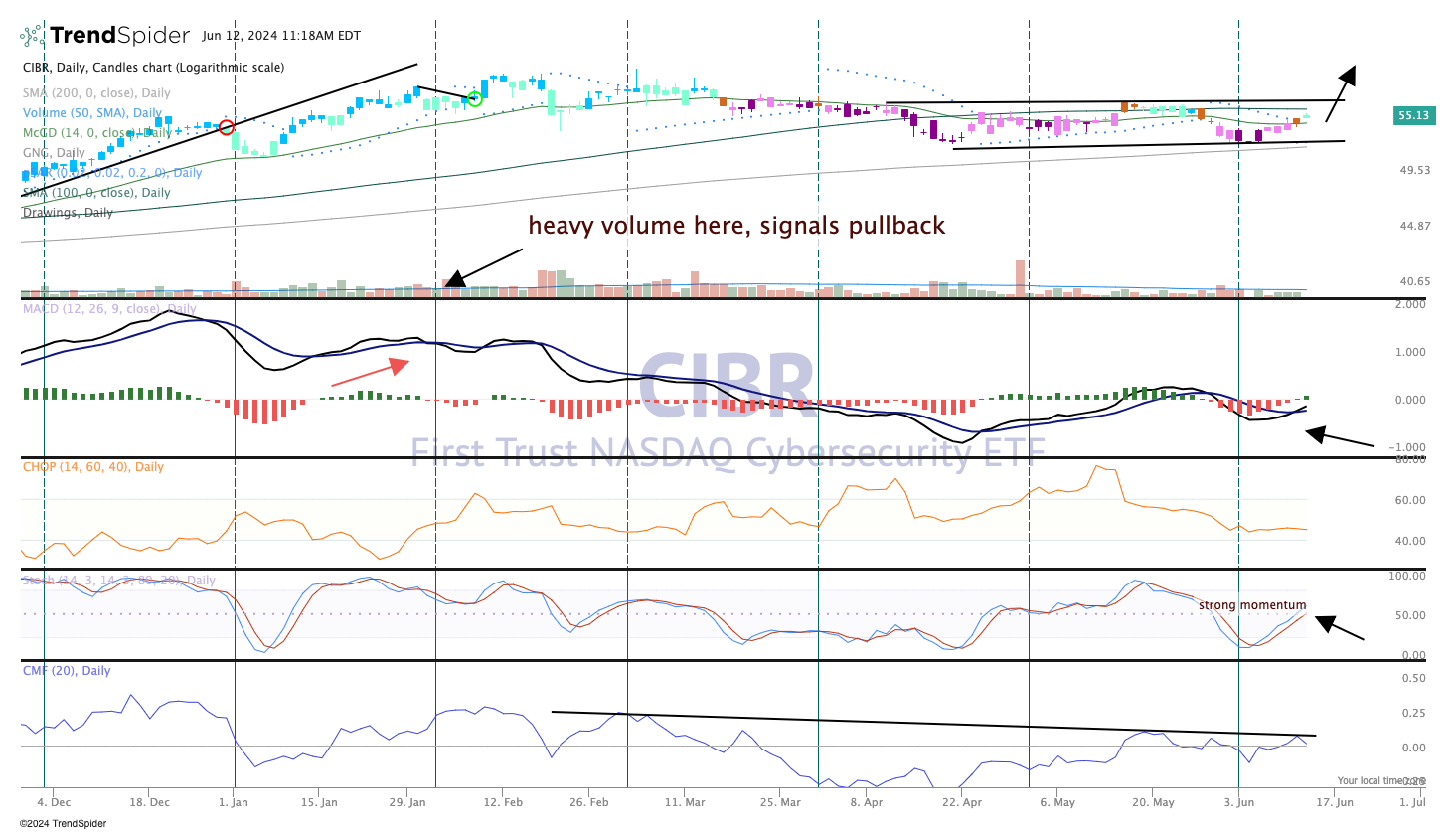 Chart of the Day: Cybersecurity Is Providing a Measure of Security ...