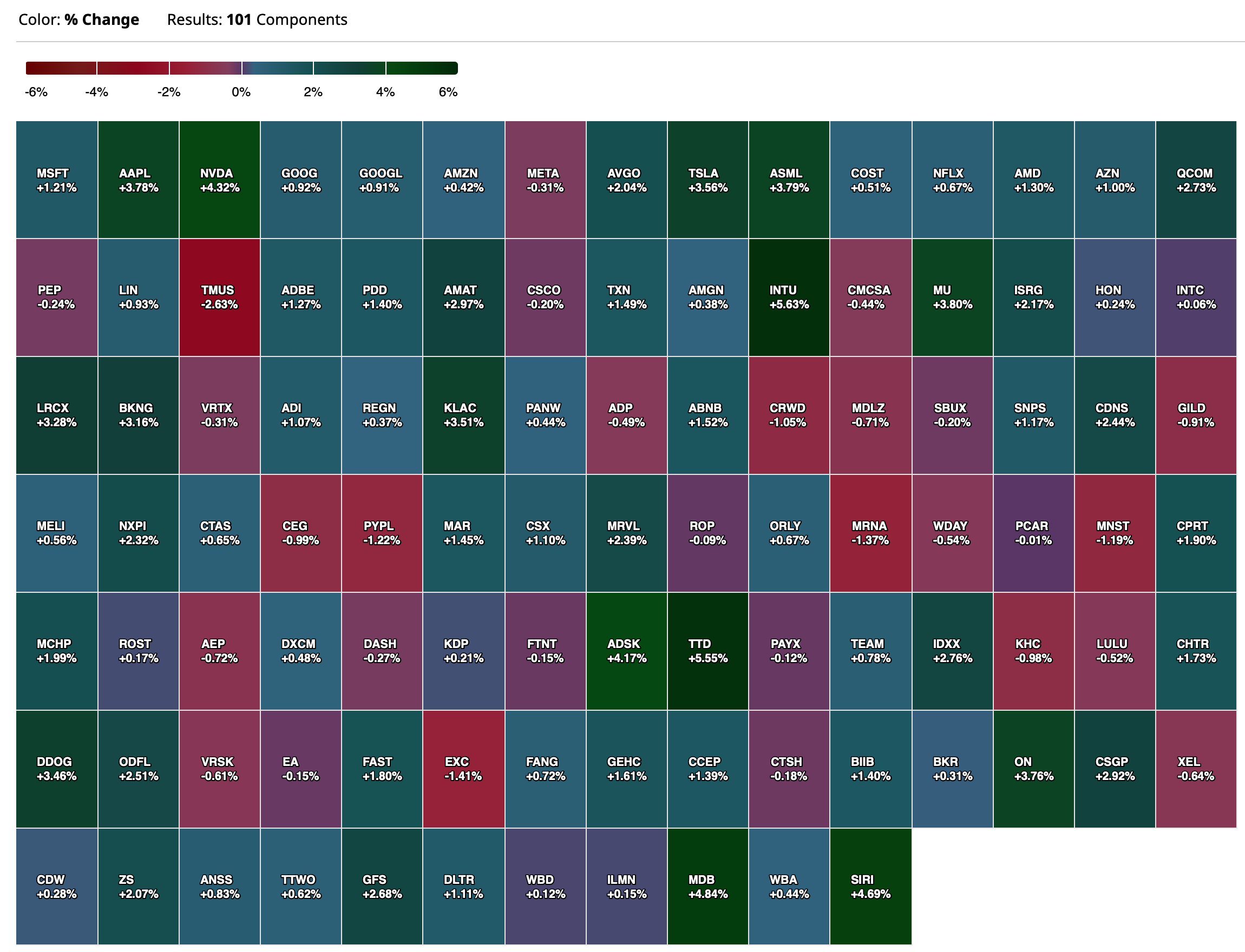 Doug's Daily Diary - TheStreet Pro