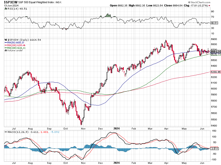 Here's Our Game Plan for This Once-Again Overbought Market - TheStreet Pro