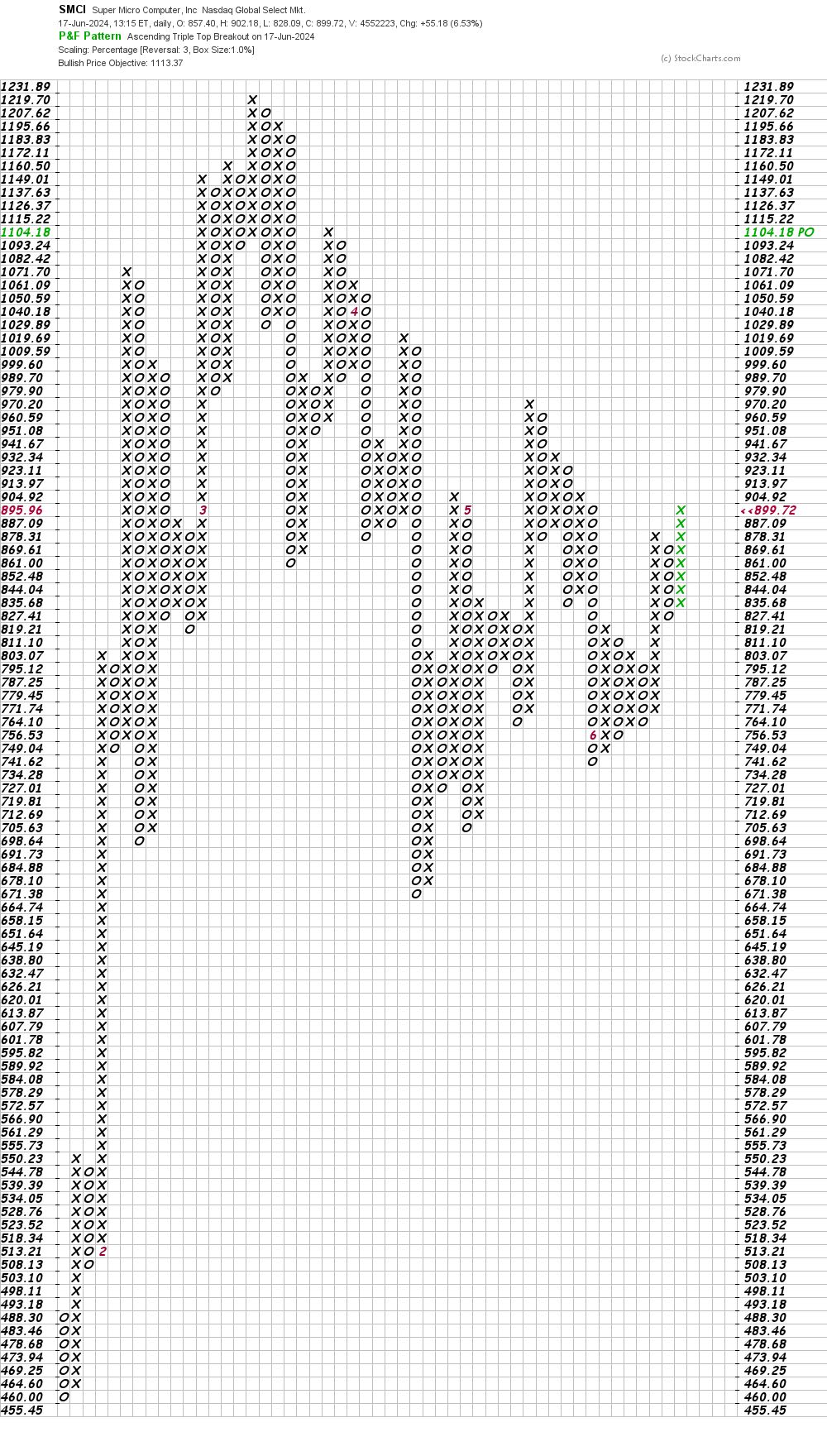 Super Micro Computer Is Approaching a Fork in the Road - TheStreet Pro