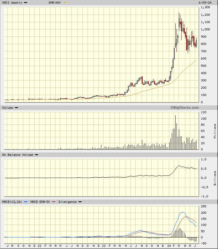 Super Micro Computer Is Approaching a Fork in the Road - TheStreet Pro