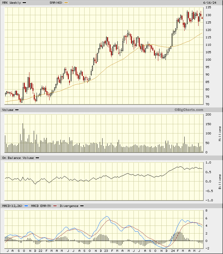 Following FDA Approval, Merck Stock Is Ready for Breakout - TheStreet Pro