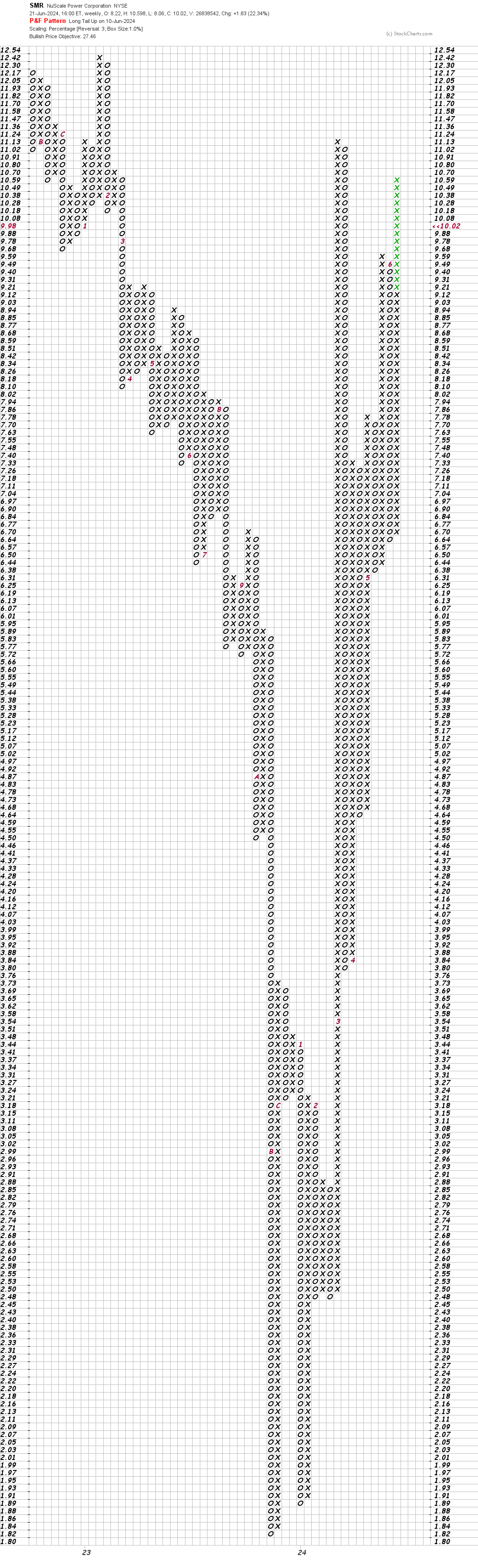 New Stock Price Target for NuScale Power After $900 Million Offer ...