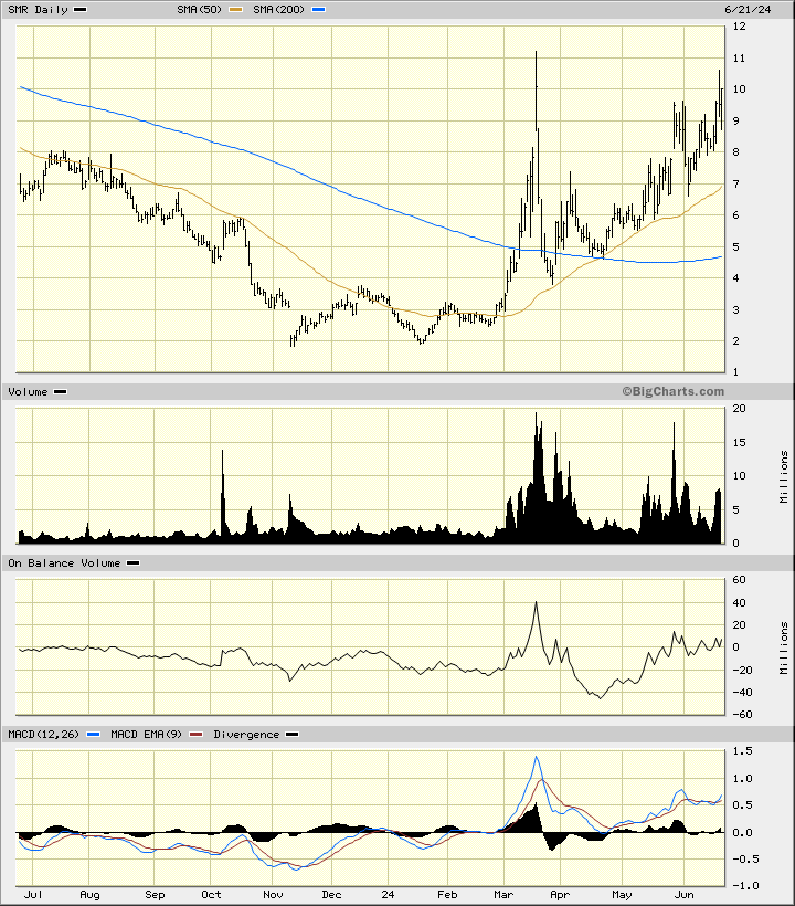New Stock Price Target for NuScale Power After $900 Million Offer ...