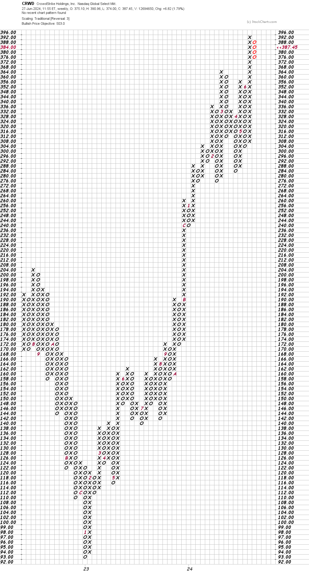 Why We're Adjusting Our Strategy on CrowdStrike - TheStreet Pro