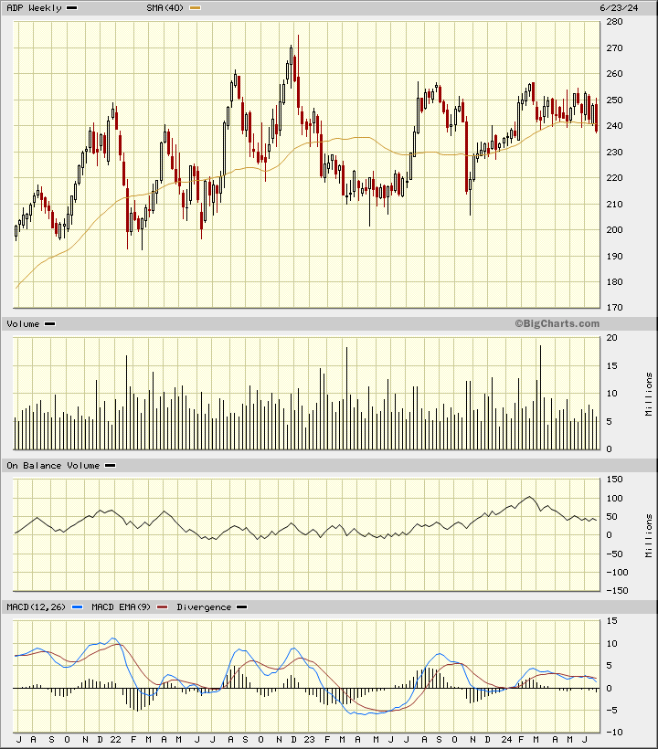 ADP Is Showing Cracks in the Foundation - TheStreet Pro