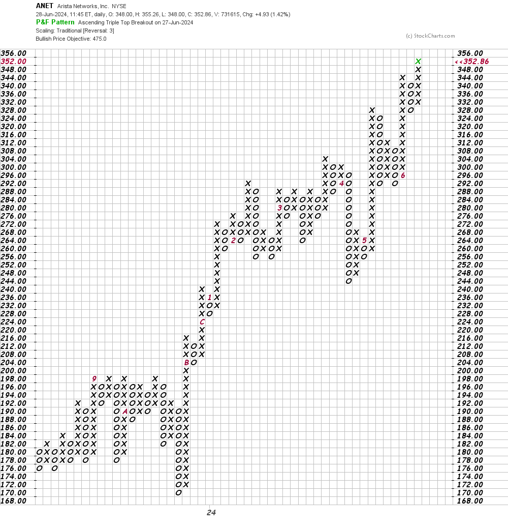 For Arista Networks, My Price Target Is a Nice Round Number - TheStreet Pro